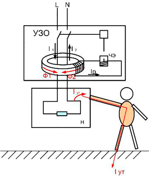 What Is The Principle Of Operation Of The RCD Different