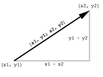 How to calculate the length of the vector the length of the vector by ...