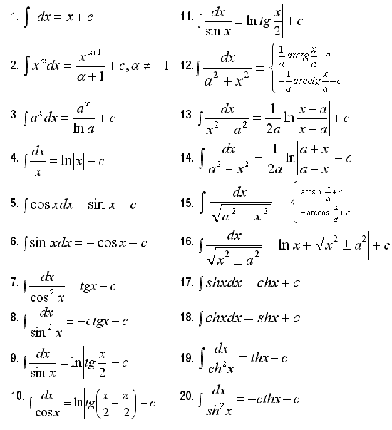 How to do integrals integrals of the solution of examples Math