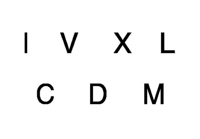 How To Type Roman Numbers On Keyboard Latin Unit Figure More