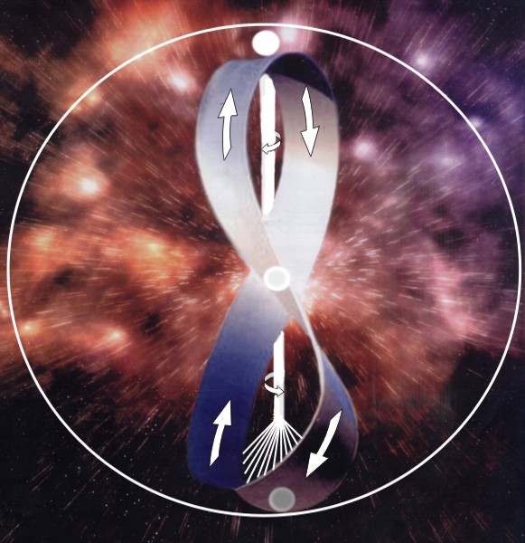 How To Measure Your Bio Apparatus For Measurement Of The Aura And 